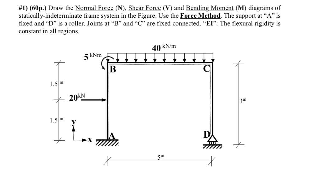Solved #1) (60p.) Draw the Normal Force (N), Shear Force (V) | Chegg.com