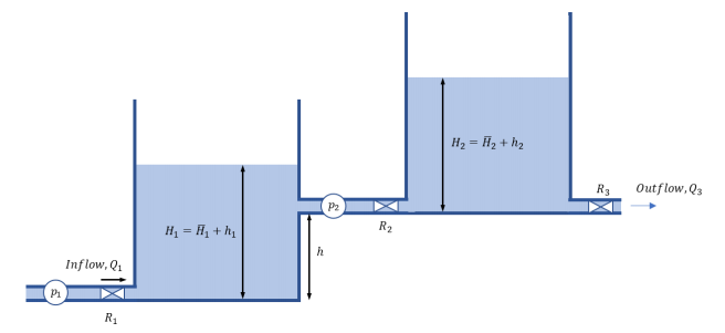 The following system represents a 2-stage pumping | Chegg.com