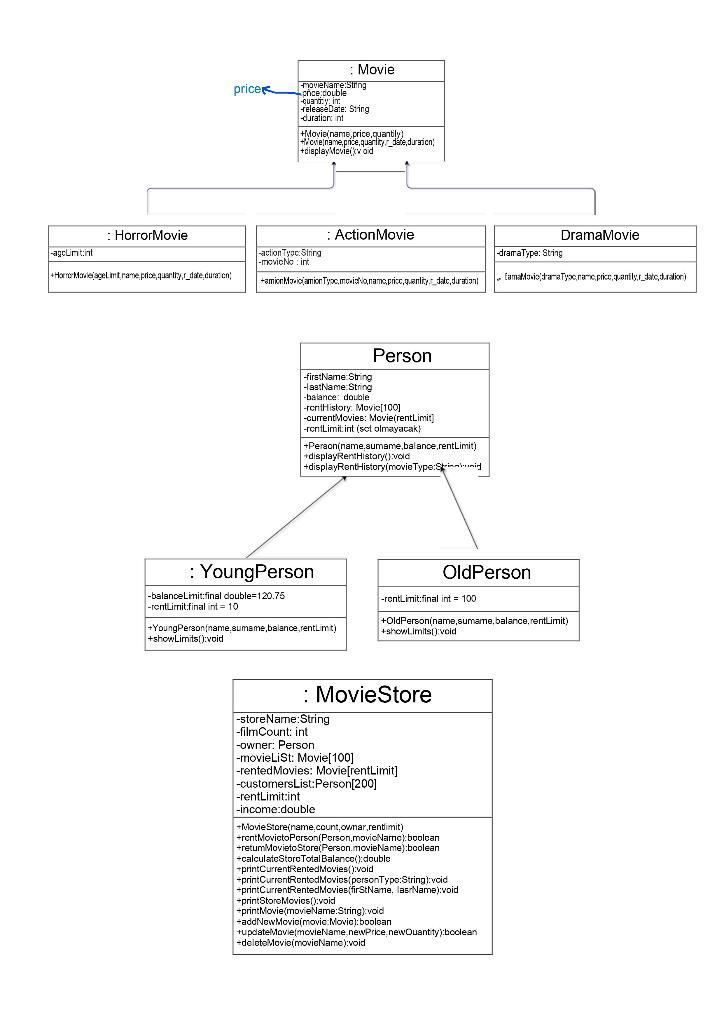 Solved I have a java assignment due to thursday 19.may. it | Chegg.com