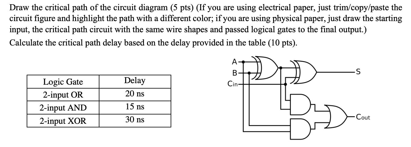 Solved Draw the critical path of the circuit diagram (5 pts) | Chegg.com