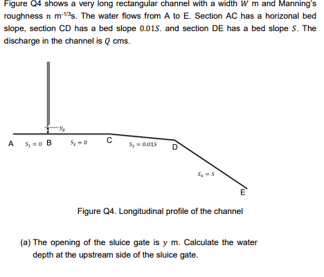 Solved Figure Q4 shows a very long rectangular channel with | Chegg.com