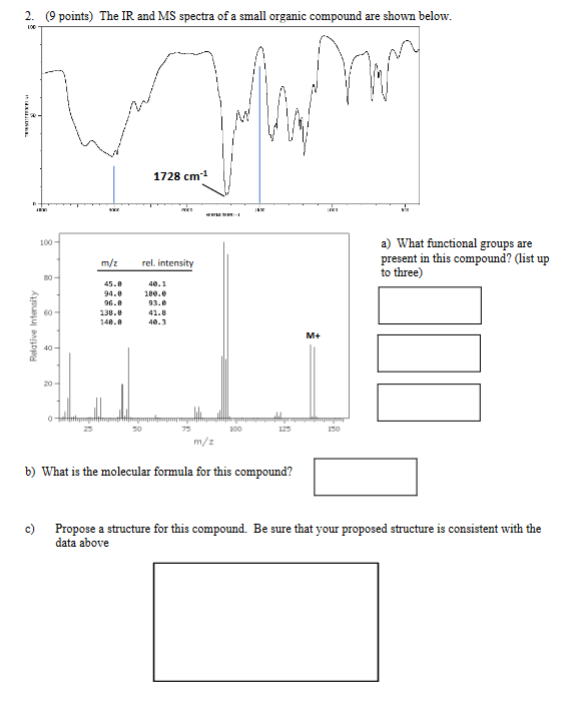 Solved 2. ( 9 points) The IR and MS spectra of a small | Chegg.com