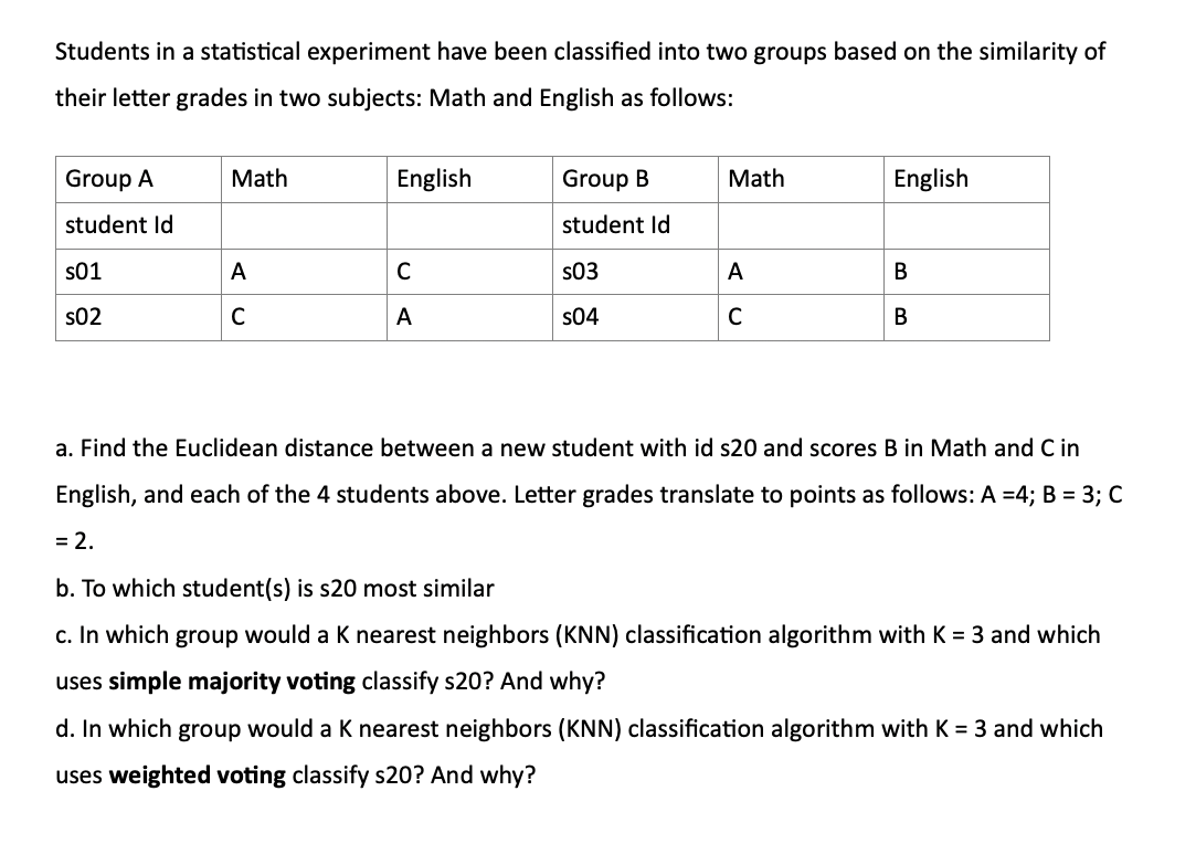 Solved Students in a statistical experiment have been | Chegg.com