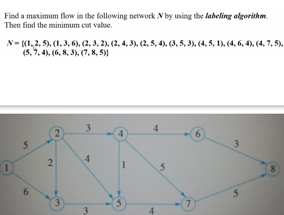 Solved Find a maximum flow in the following network N by | Chegg.com