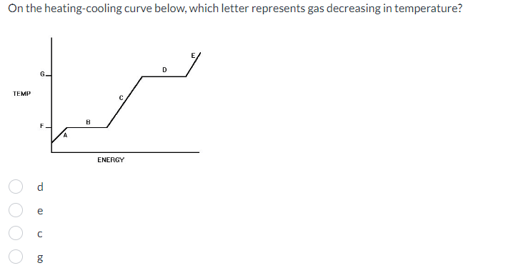 Solved On the heating-cooling curve below, which letter | Chegg.com
