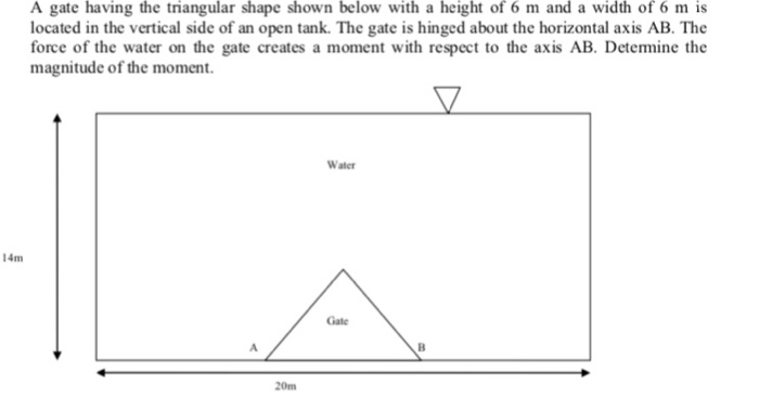 Solved A gate having the triangular shape shown below with a | Chegg.com
