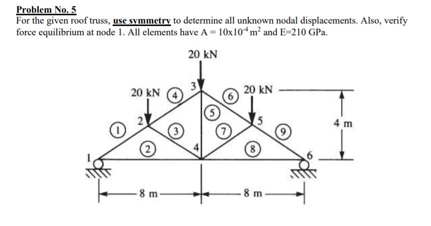 Solved Problem No. 5 For the given roof truss, use symmetry | Chegg.com