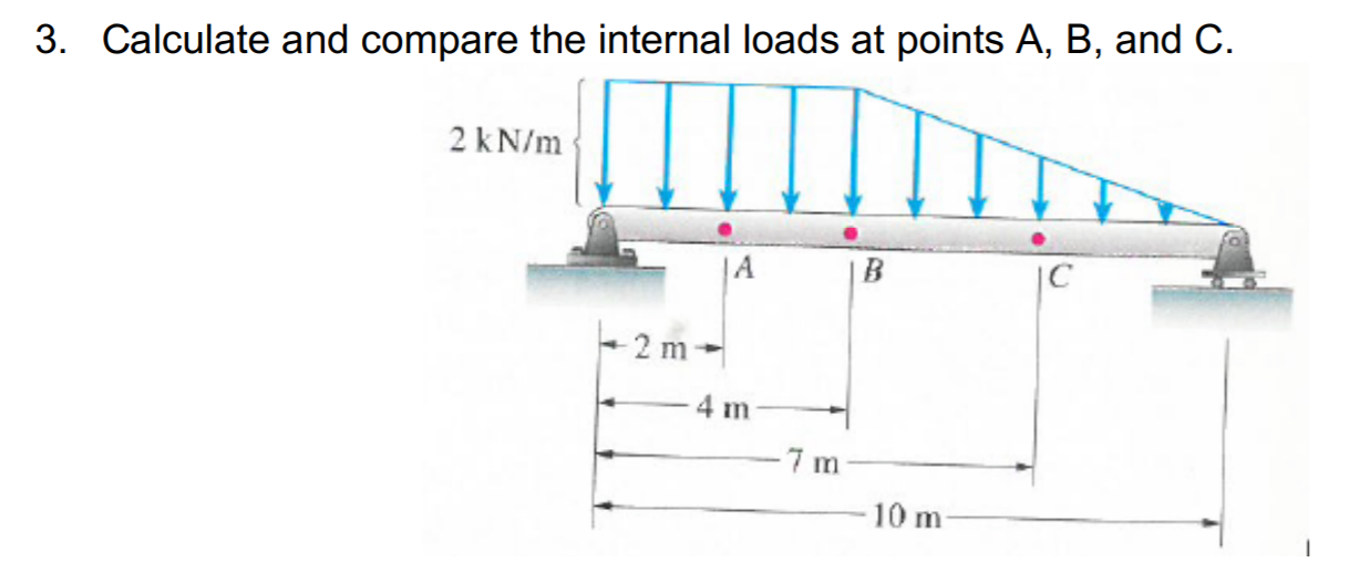 Solved 3. Calculate and compare the internal loads at | Chegg.com