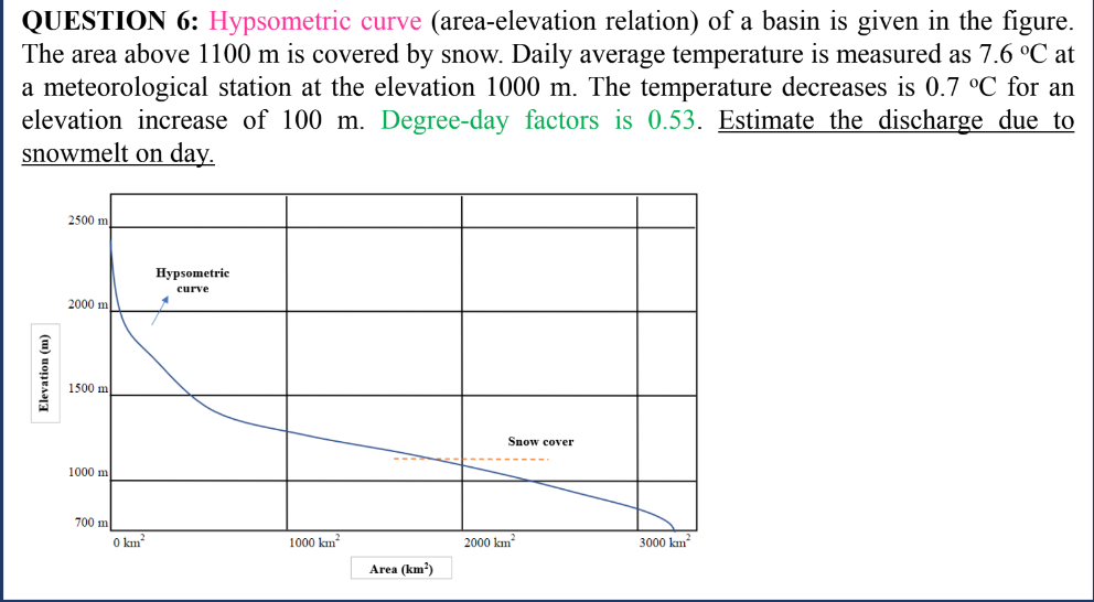 Solved QUESTION 6: Hypsometric curve (area-elevation | Chegg.com