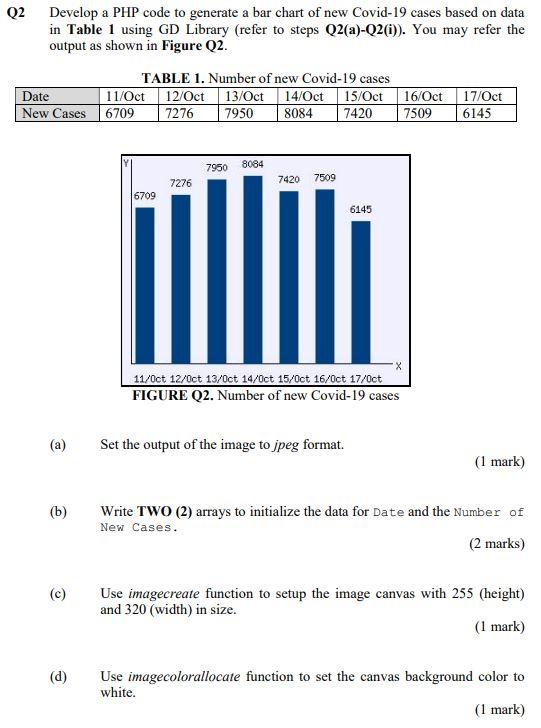 Solved Q2 Develop a PHP code to generate a bar chart of new | Chegg.com