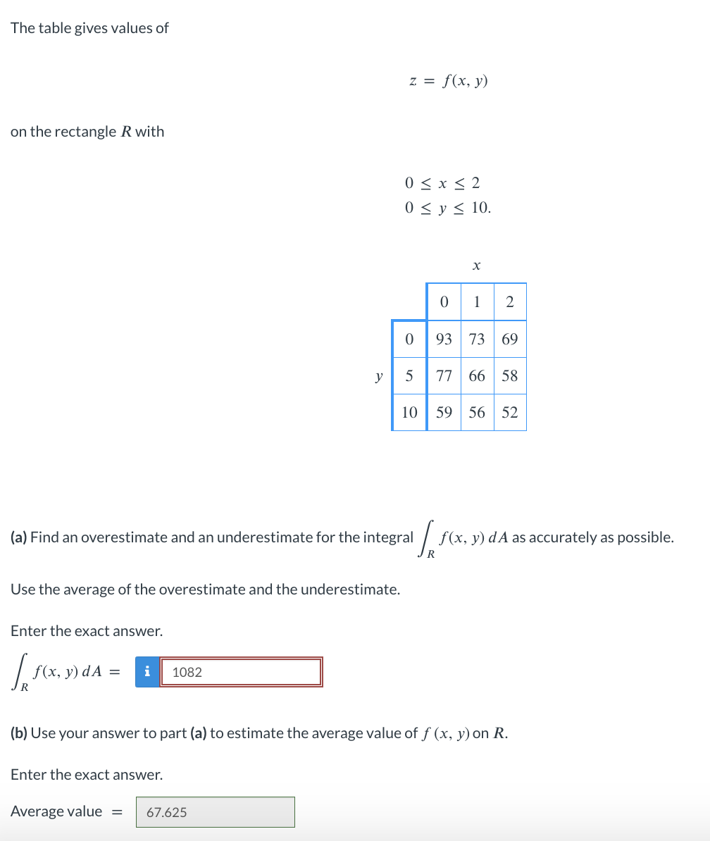 Solved The table gives values ofz=f(x,y)on ﻿the rectangle R | Chegg.com