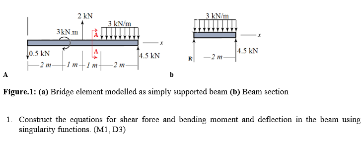 Solved 2 KN 3 kN/m 3 kN/m 3kN.m x x 10.5 KN 4.5 kN 4.5 kN R | Chegg.com