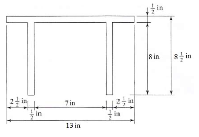 Solved Find the values of Sx, Zx, and the shape factor for | Chegg.com