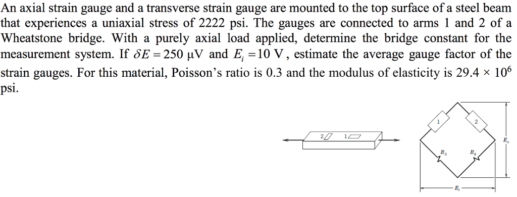 Solved An axial strain gauge and a transverse strain gauge | Chegg.com
