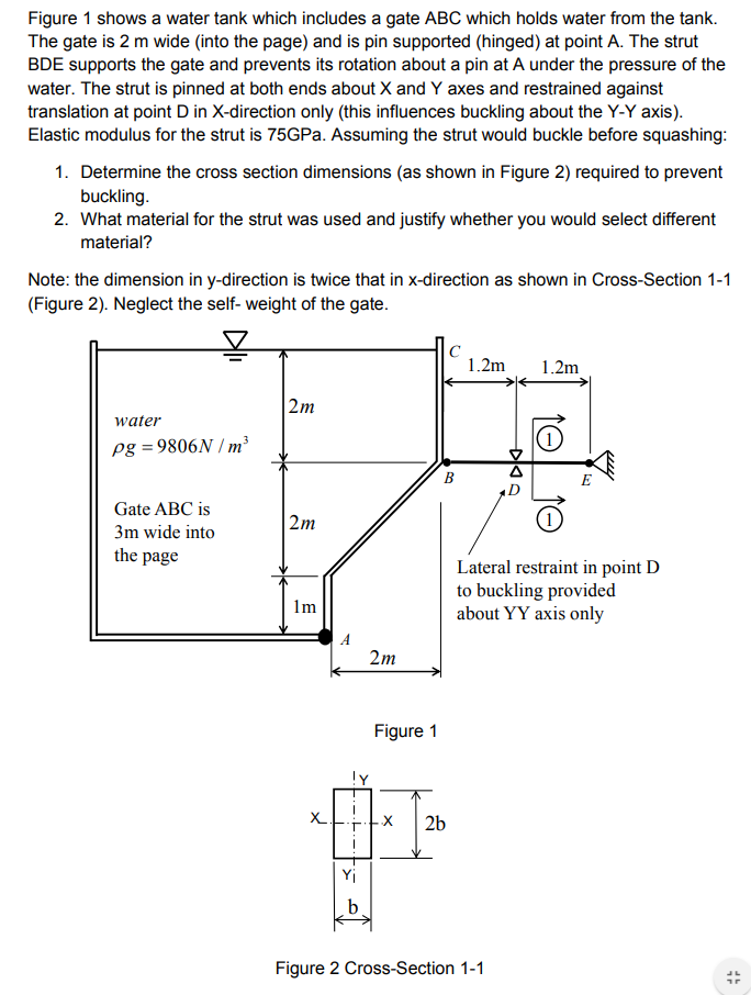 Figure 1 shows a water tank which includes a gate ABC | Chegg.com