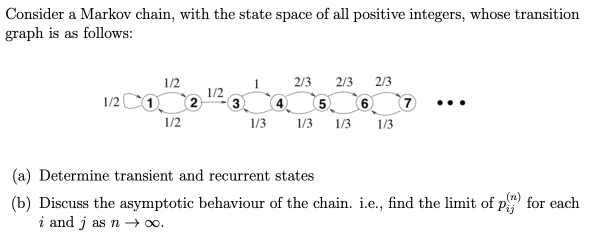 Solved Consider a Markov chain, with the state space of all | Chegg.com