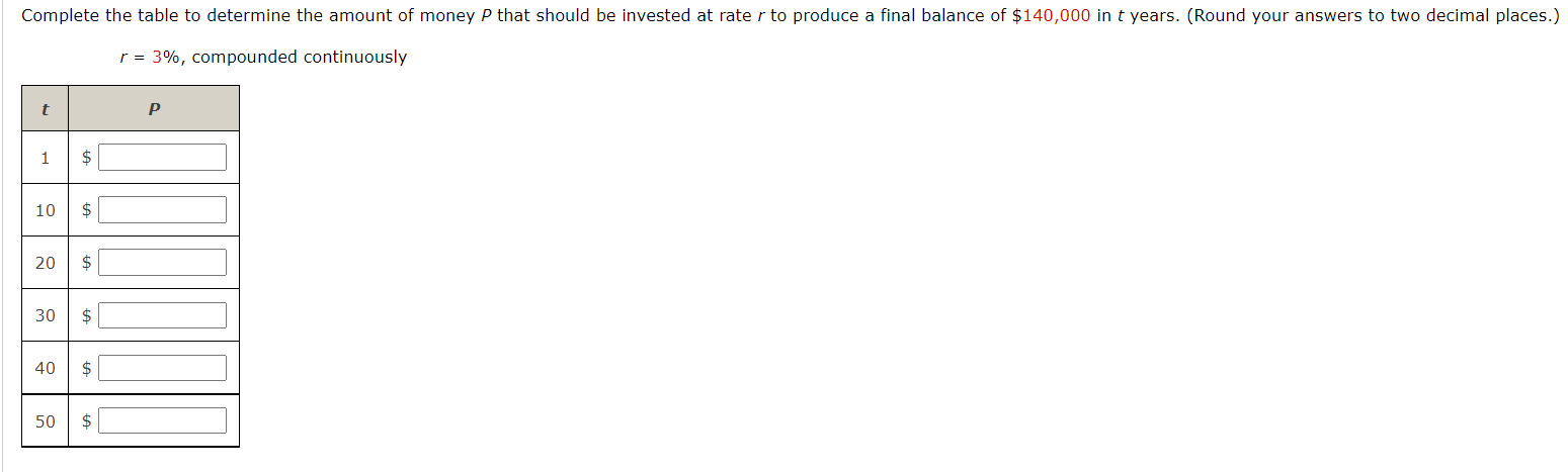 Solved Complete the table to determine the amount of money P | Chegg.com