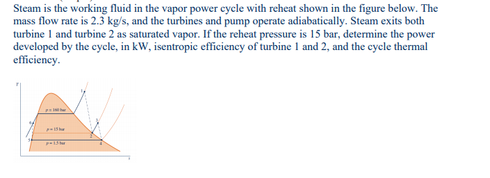 Solved Steam is the working fluid in the vapor power cycle | Chegg.com