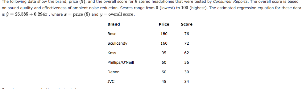 Solved The following data show the brand, price , and the | Chegg.com