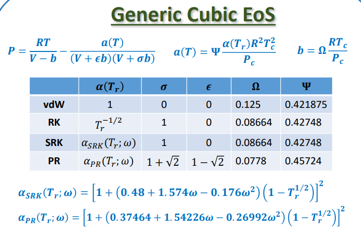 The generic cubic equation of state is generally | Chegg.com