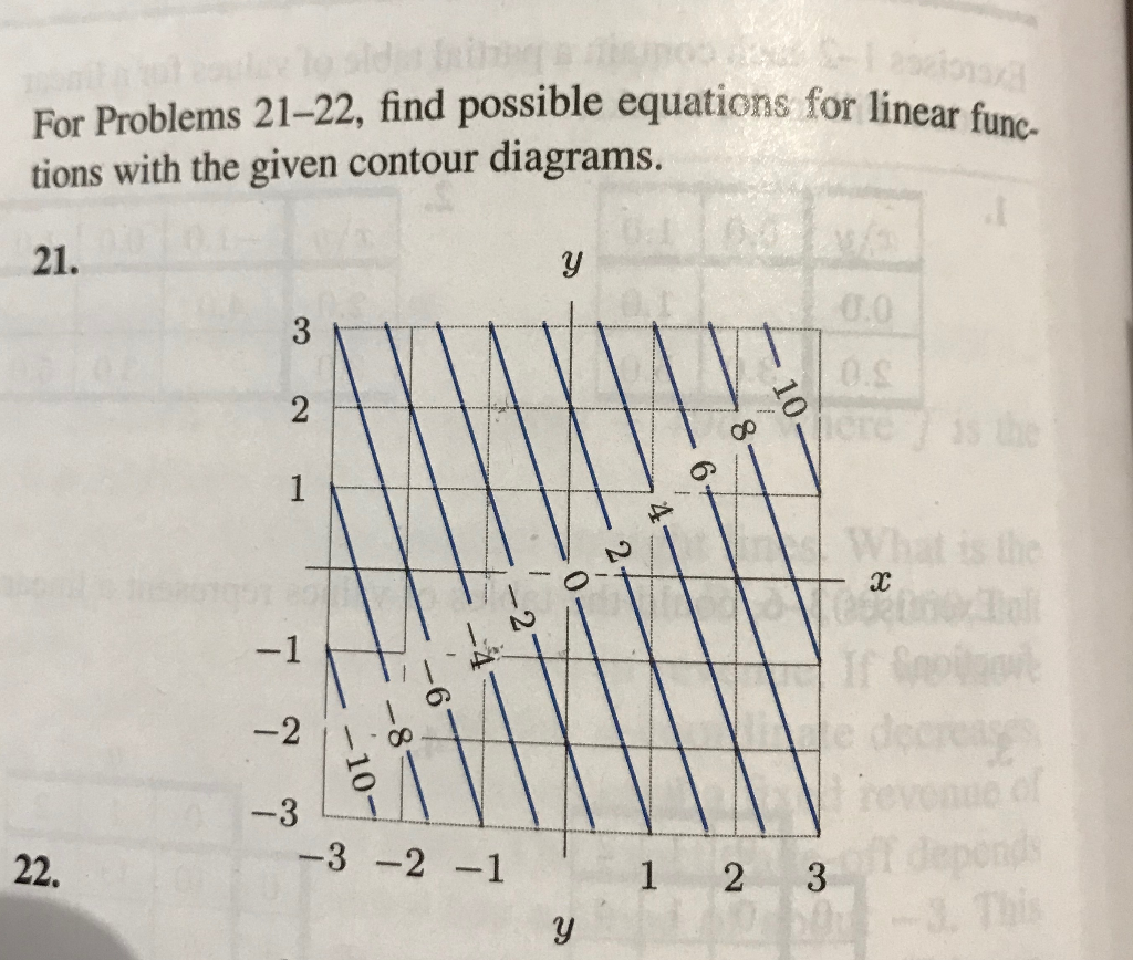 Solved bo For Problems 21-22, find possible equations for | Chegg.com