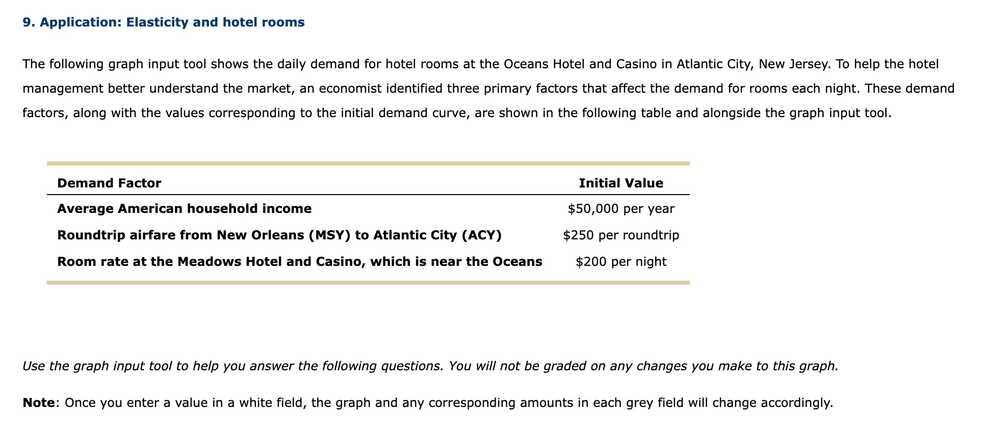 Solved 9. Application: Elasticity and hotel rooms The | Chegg.com