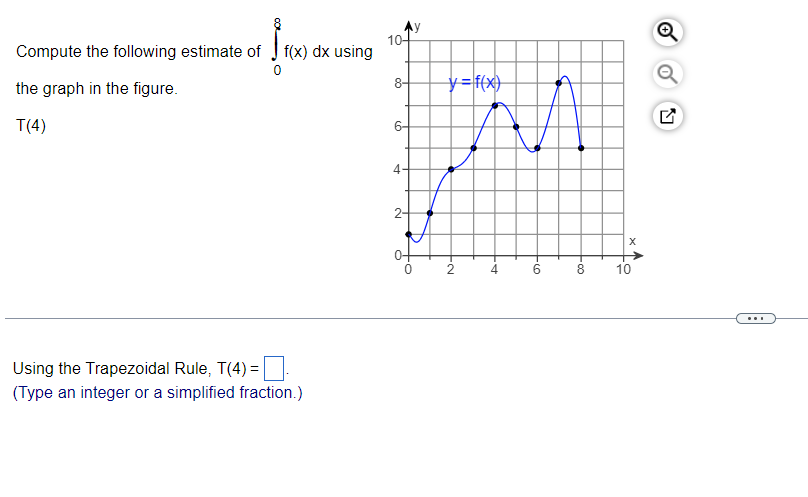 Solved Compute the following estimate of ∫08f(x)dx using the | Chegg.com
