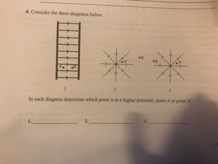 Solved Consider The Three Diagrams Below In Each Diagram Chegg