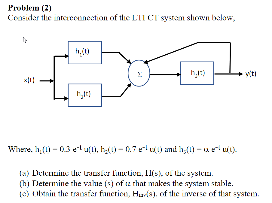 Solved Problem (2) Consider the interconnection of the LTI | Chegg.com