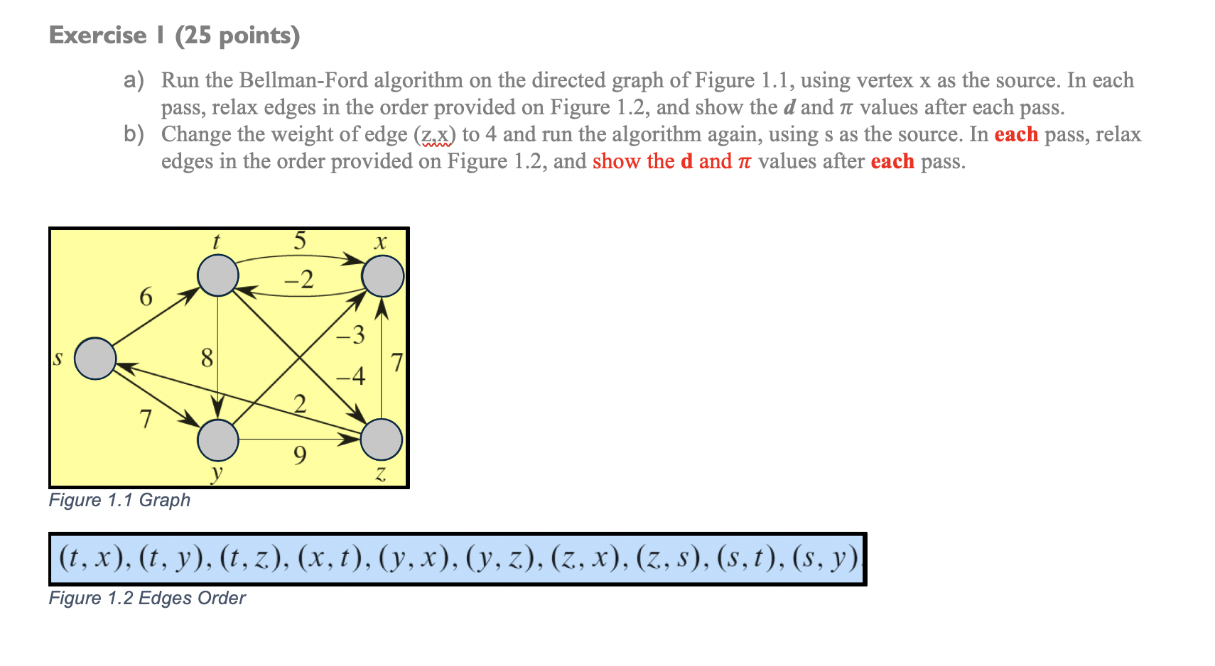 Solved Exercise I (25 points) a) Run the Bellman-Ford | Chegg.com