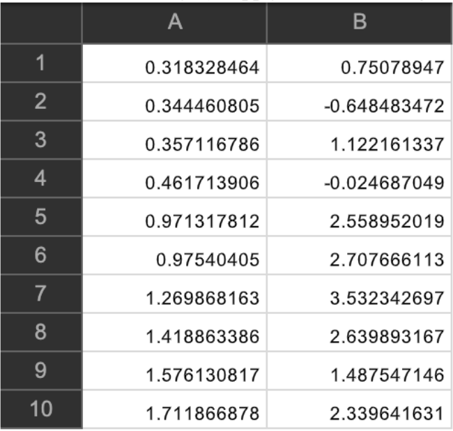 Solved Implement The Backpropagation Algorithm To Train A