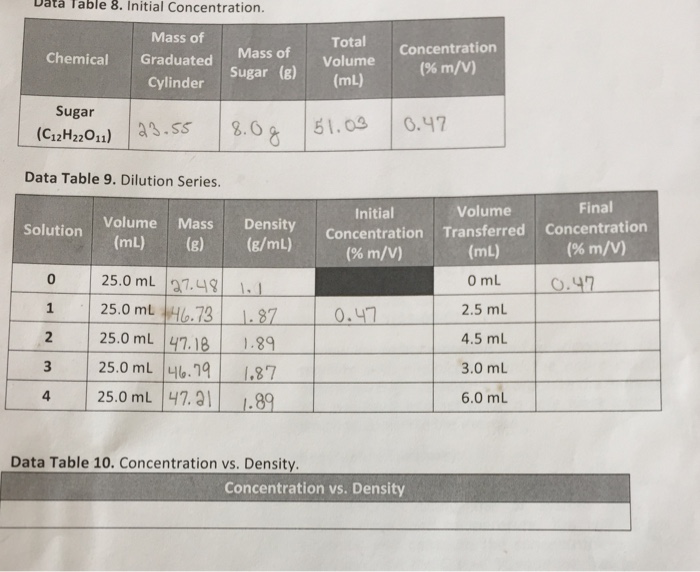 Data fable 8. initial concentration. Mass of Total | Chegg.com