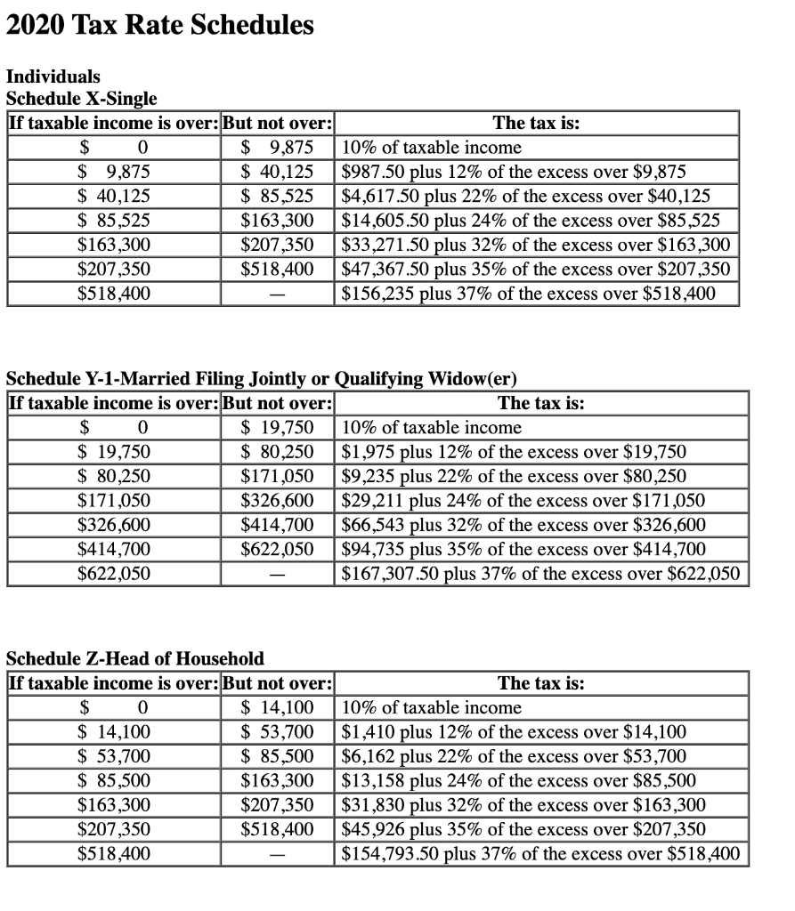 Solved 2020 Tax Rate Schedules Individuals Schedule X-Single | Chegg.com