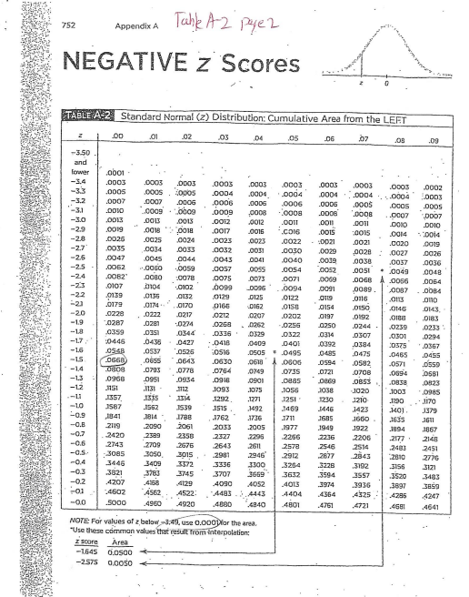 Solved Review the attached 2-page.PDF file of Table A-2. | Chegg.com