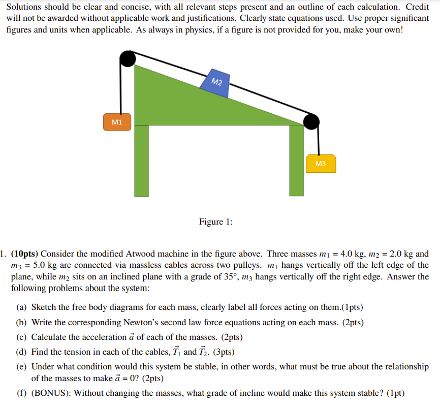 Solved Solutions should be clear and concise, with all | Chegg.com