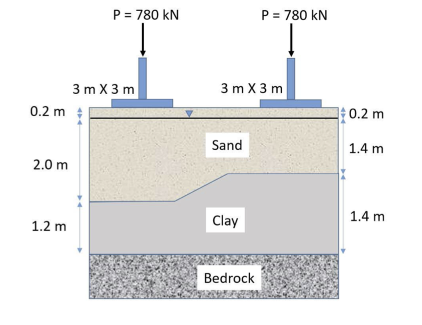 Solved Square foundations supporting two columns of a | Chegg.com