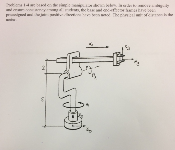 Solved Problems 1-4 are based on the simple manipulator | Chegg.com