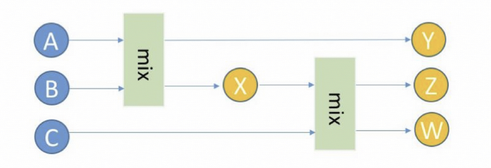 Solved Please provide a detailed explanation and explain | Chegg.com