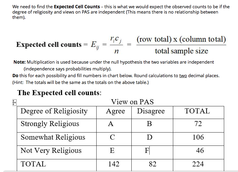 Solved We need to find the Expected Cell Counts - this is | Chegg.com