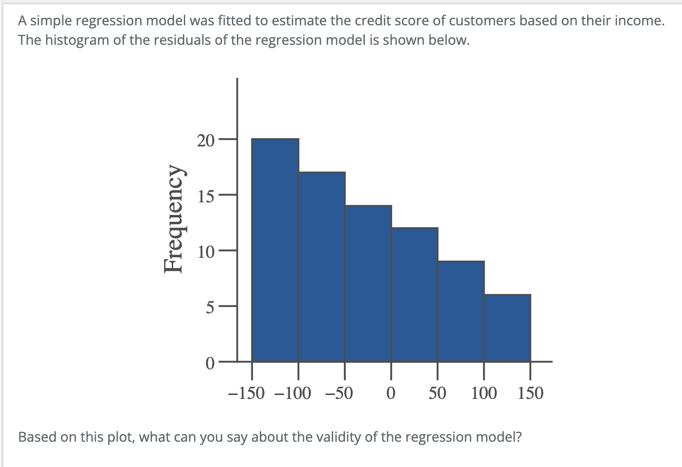 Solved A simple regression model was fitted to estimate the | Chegg.com