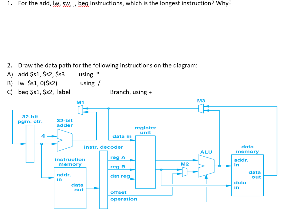 1. For the add, lw, sw, j, beq instructions, which is | Chegg.com