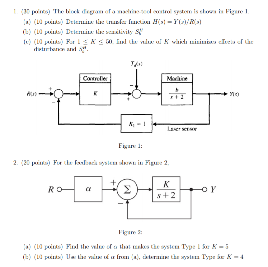 Solved 1. (30 points) The block diagram of a machine-tool | Chegg.com