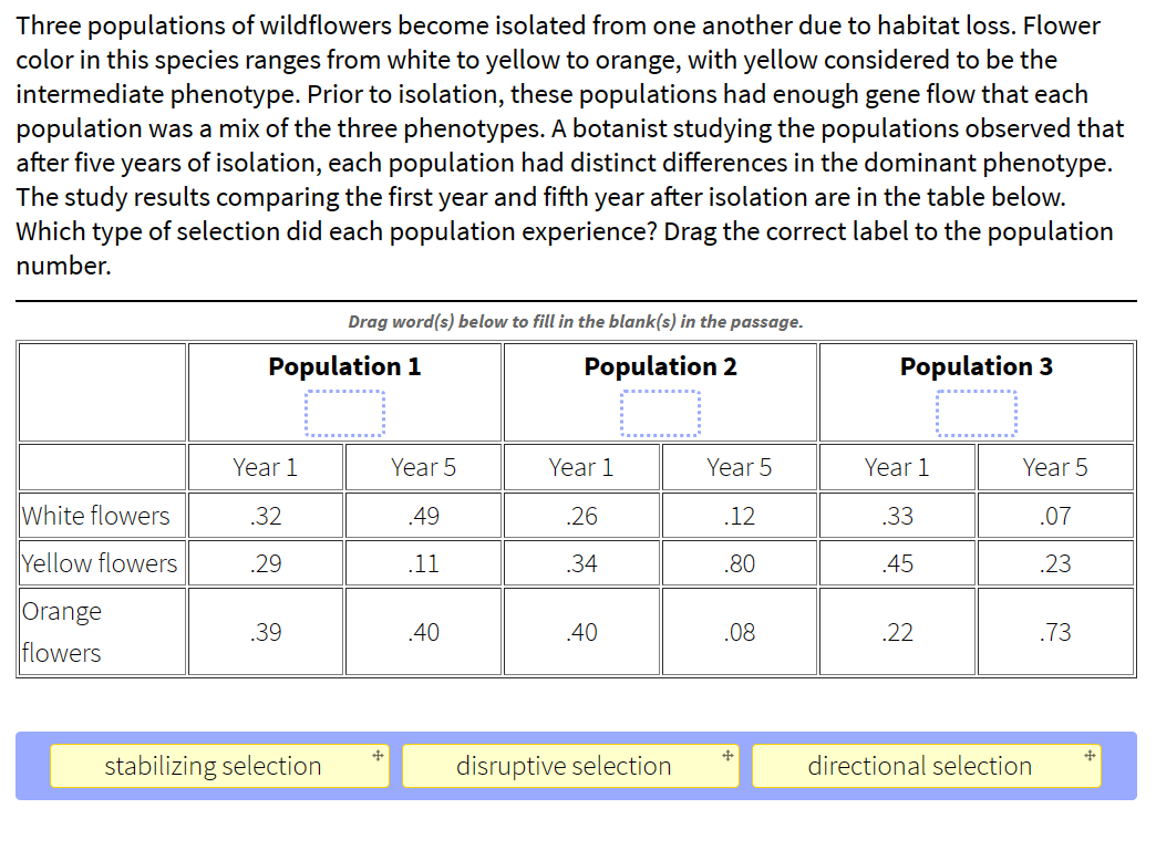 Solved Three populations of wildflowers become isolated from | Chegg.com
