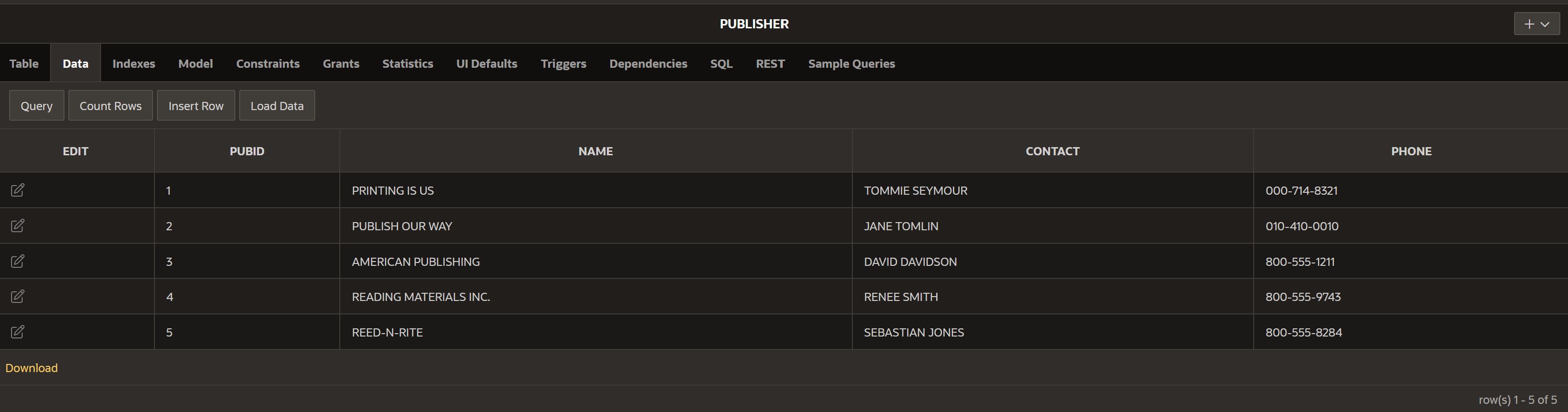 Solved Unit 3 Assignment - SQL statements - Please be aware | Chegg.com