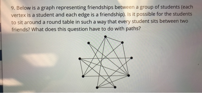 Solved 9. Below is a graph representing friendships between | Chegg.com