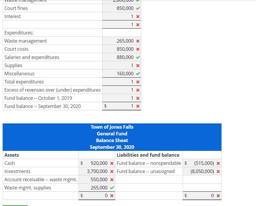 Solved General Fund Entries and Financial Statements The | Chegg.com