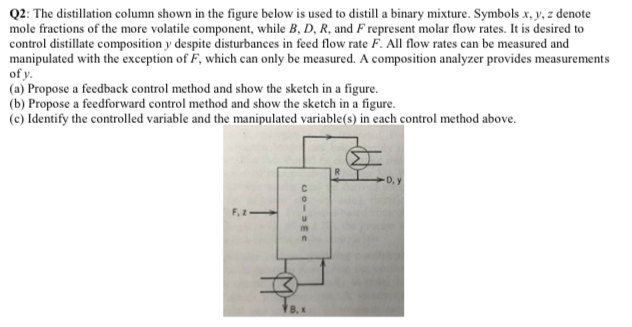 Solved Q2: The distillation column shown in the figure below | Chegg.com
