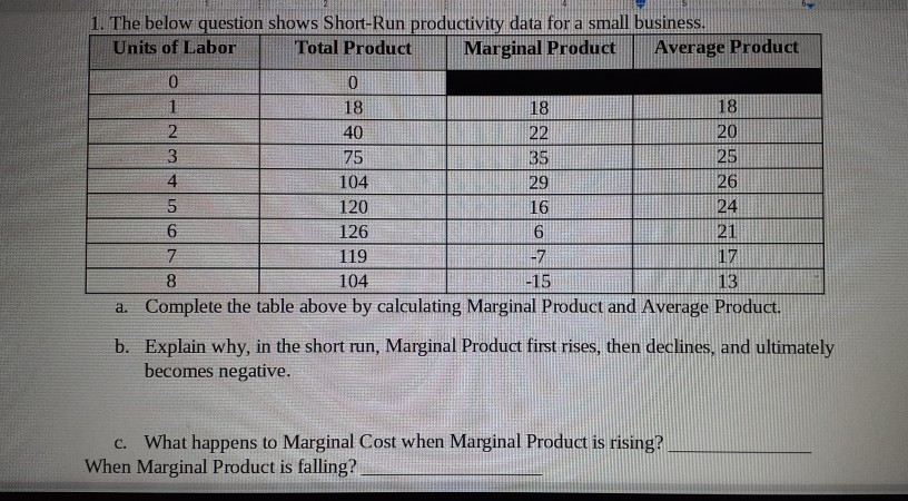 Solved 1. The below question shows Short-Run productivity | Chegg.com