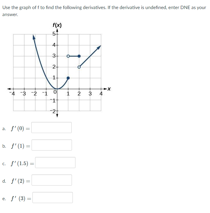 Solved Use the graph off to find the following derivatives. | Chegg.com