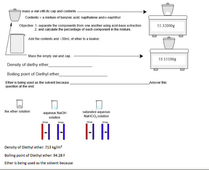 Solved Extraction Lab Separatory Funnel female ground glass | Chegg.com